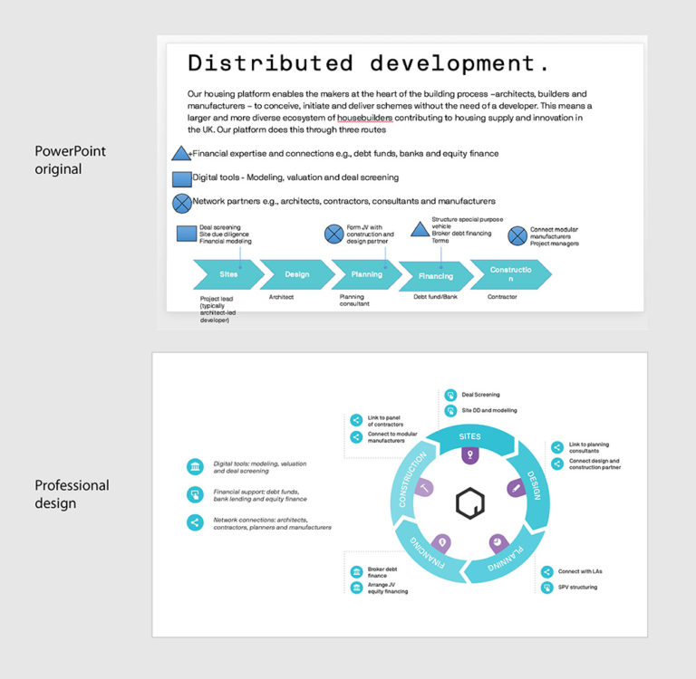 Presentation Design: Why Good Design Matters - Article by EDCo.