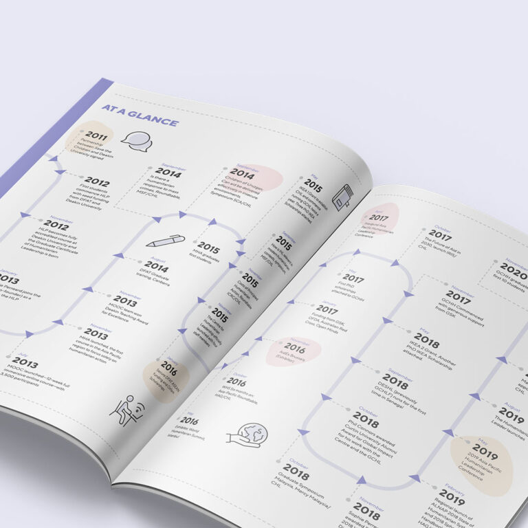 Annual Report Design Agency