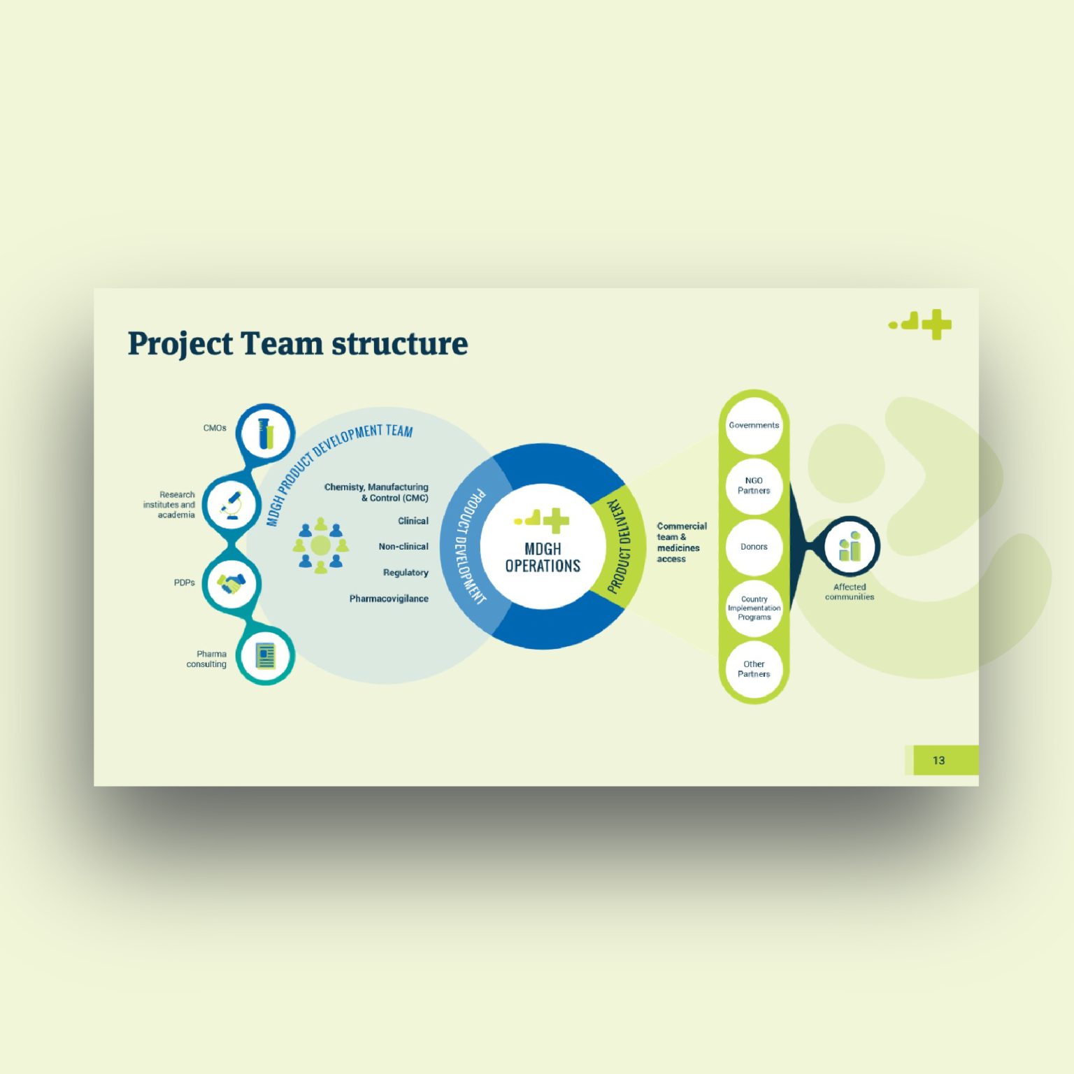 Medicines Development for Global Health - Case Study - By EDCo.