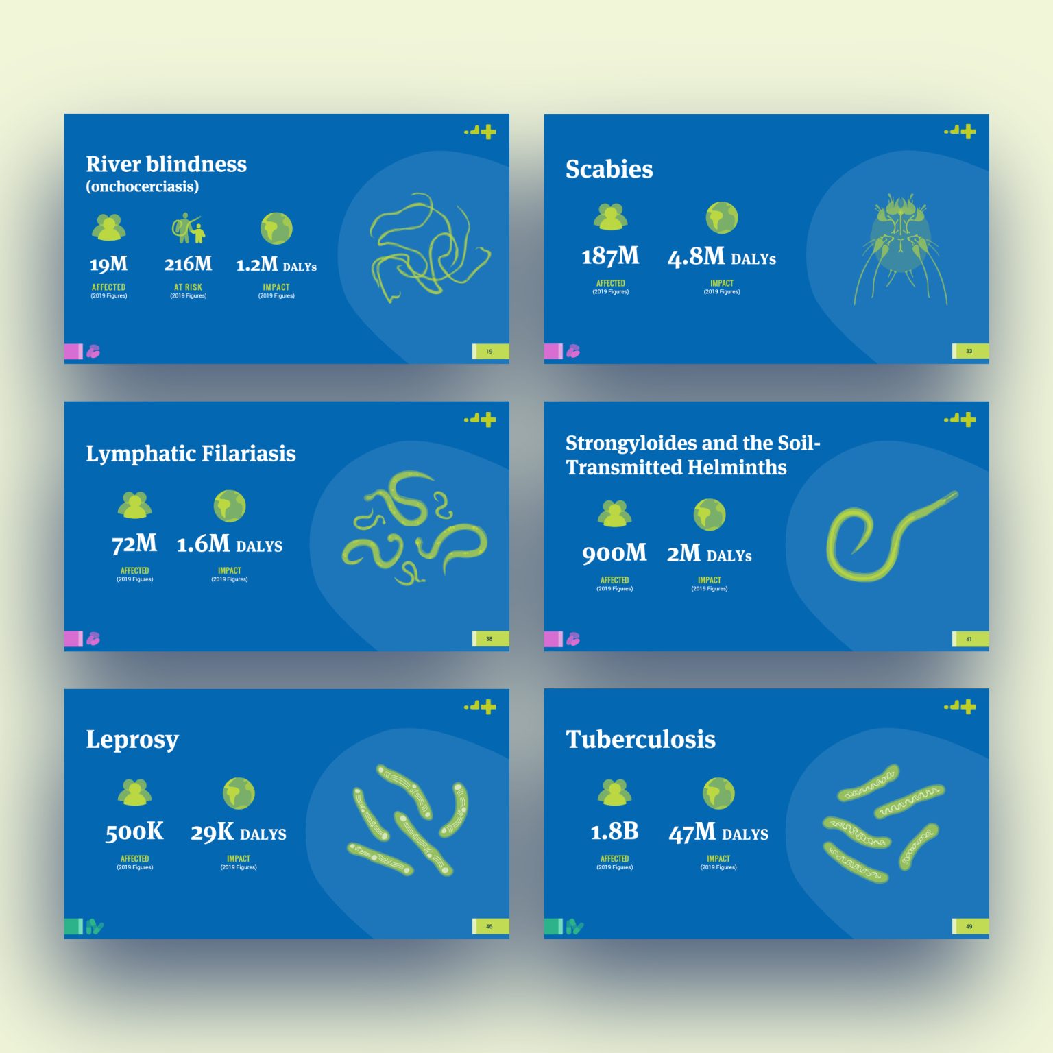 Medicines Development for Global Health - Case Study - By EDCo.