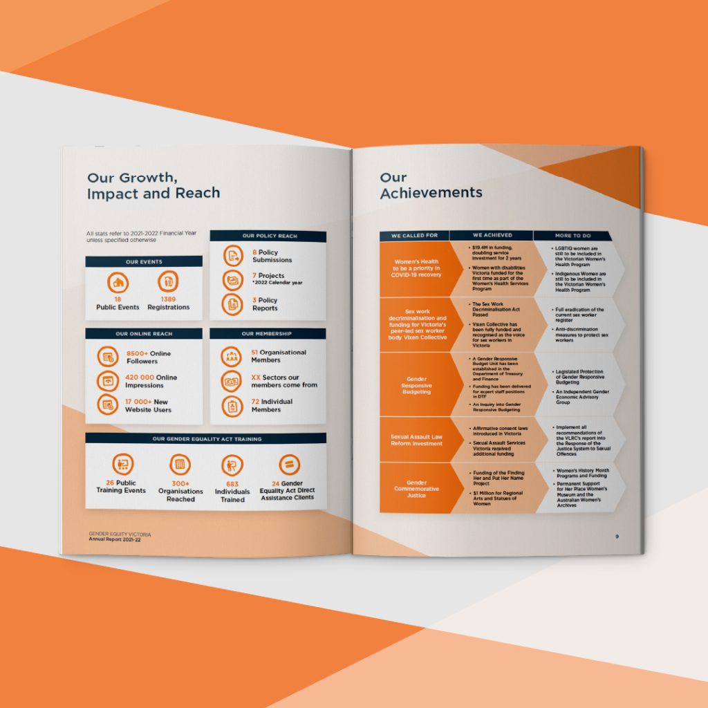 Infographic Design & Data Visualisation - By Ethical Design Co.